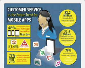 7 Reasons Why Your Business Needs a Mobile App